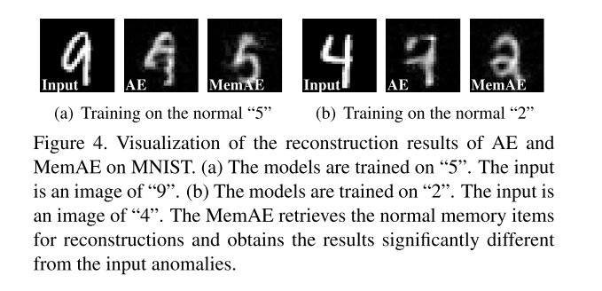 Memorizing Normality To Detect Anomaly Memory Augmented Deep Autoencoder For Unsupervised