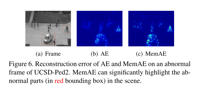 Memorizing Normality To Detect Anomaly Memory Augmented Deep Autoencoder For Unsupervised