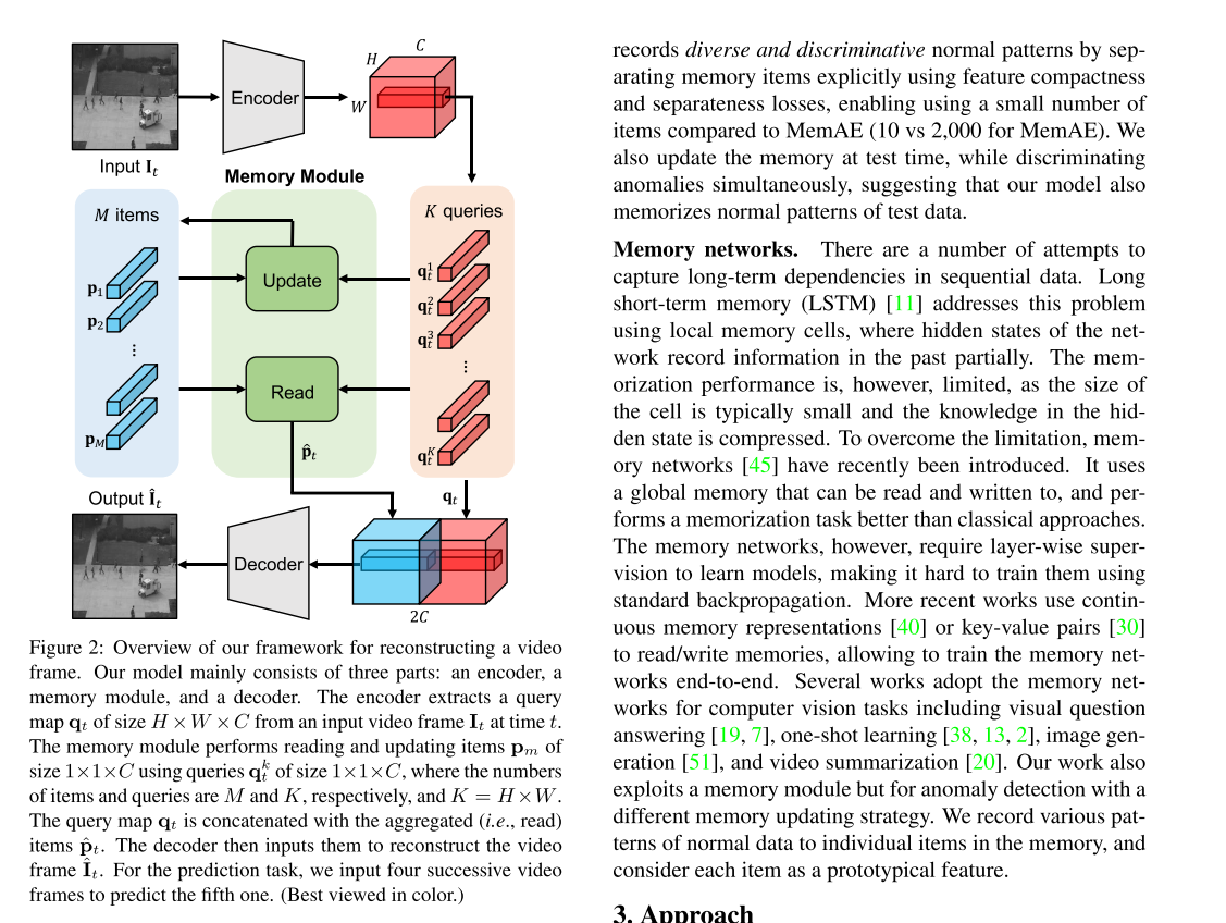 Learning Memory Guided Normality For Anomaly Detection Nakatsuka Shunsuke