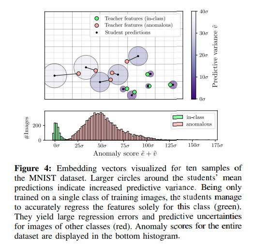 Uninformed Students: Student-Teacher Anomaly Detection with Discriminative Latent Embeddings ...